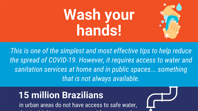 The Key Role Of Water Sanitation And Hygiene In Brazils Response To